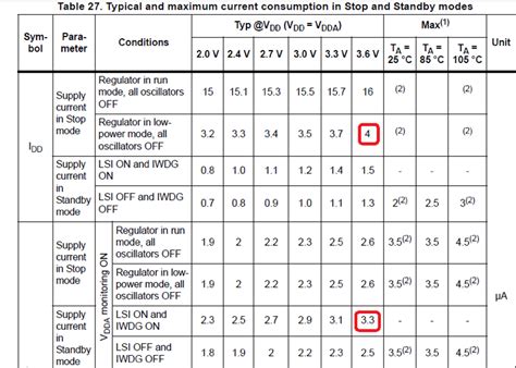 Project Stm32 Low Power Modes Analysis
