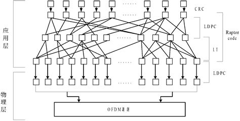 Transmitting End Receiving End System And Method For Power Line Communication Of Contact