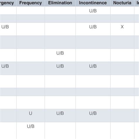 Overview Of The Selected Fall Risk Scales For Hospitals Every Scale