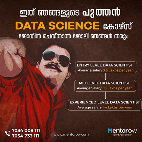 Mentorow On Linkedin Datascience Machinelearning Python Artificialintelligence Ai Data