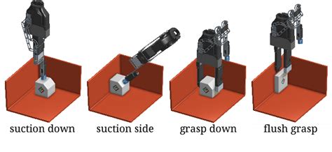 Figure 4 From Robotic Pick And Place Of Novel Objects In Clutter With