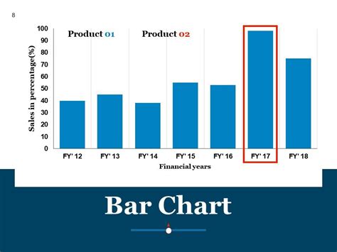 Customer Nps Score Powerpoint Presentation Slides Graphics Presentation Background For