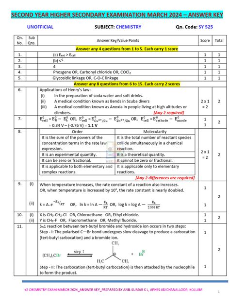 Hsslive Xii Chemistry Anil Key March 2024 Pdf