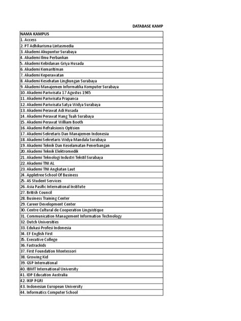 Database Kampus Dan Toko Modern Surabaya Pdf Indonesia Business