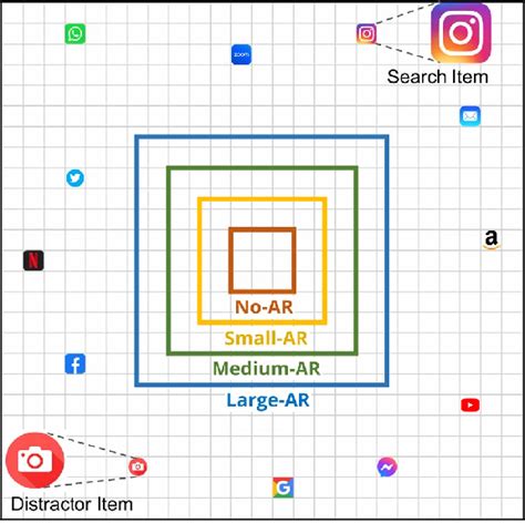 Figure 2 From Exploring The Effects Of Virtually Augmented Display