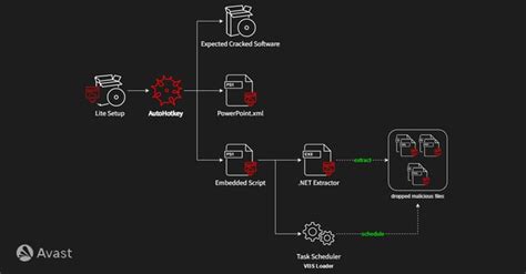 Hotrat New Variant Of Asyncrat Malware Spreading Through Pirated