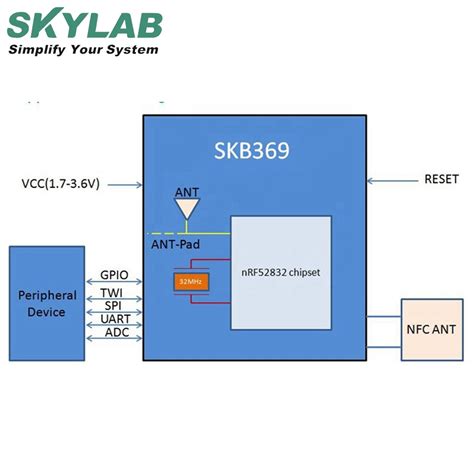 Skylab Ble 4 2 Nordic Nrf52832 Wireless 2 4ghz Ism Spi Master Slave Bluetooth Module For