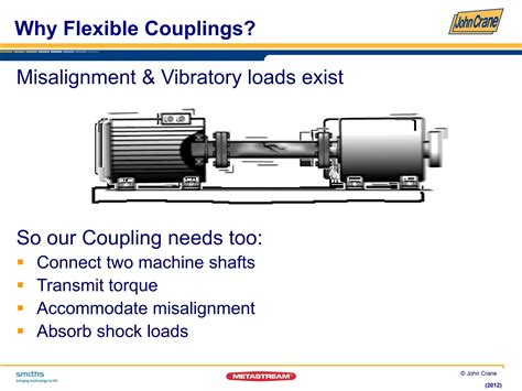 John Crane Metastream Introduction Coupling Pdf
