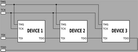 the many faces of jtag hackaday