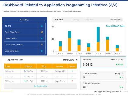 Dashboard Related To Application Programming Interface Location