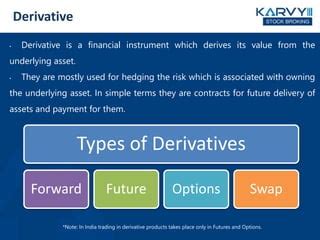 Derivative PPT