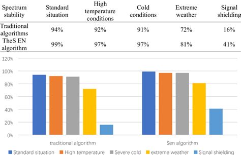 Comparison Of Experimental Conditions In Different Experimental Download Scientific Diagram