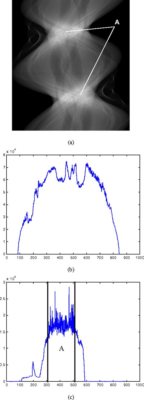 Figure 1 From A Strategy For Reduction Of Streak Artifacts In Low Dose Ct Semantic Scholar