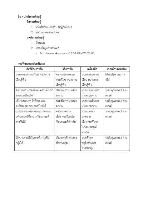 แผนการจัดการเรียนรู้ ดนตรี ม 1 เทอม 2 ปีะการศึกษา 2564 Suriya1320400 หน้าหนังสือ 70 พลิก