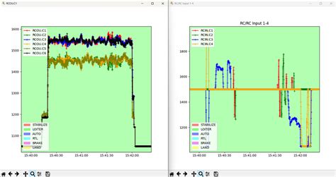 Hexacopter Motor PWM Imbalance Copter ArduPilot Discourse