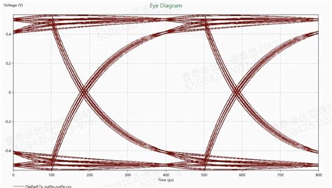Tda4vh Q1 Dphy Processors Forum Processors Ti E2e Support Forums