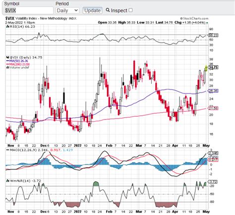 Chart Of The Week How To Trade Volatility TradeWins Daily