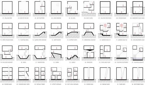 Speculative Future Urban Housing Typology Matrix Diagram For Santa Monica Los Angeles