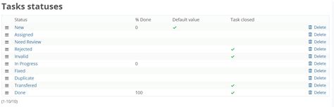 Percentage Editing Status And Done Of Issue Page In Redmine Stack