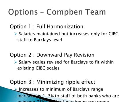 Harmonization Of Compensation And Benefits For First Caribbean Ppt