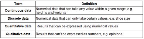Graphs And Diagrams Geography For Gcse Igcse Year 11 Pdf Download
