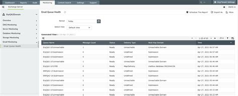 Monitor Email Queue Health With Exchange Reporter Plus