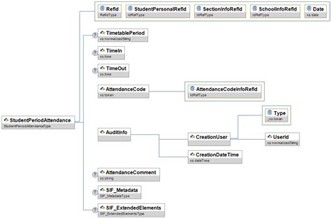Sif Implementation Specification 24 Grade Book Working Group