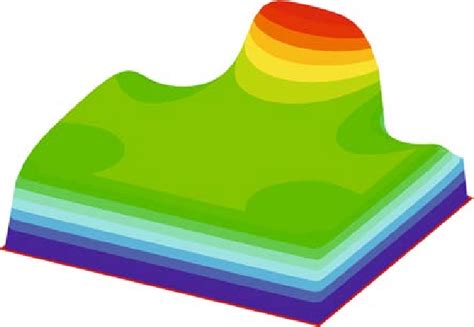 Oscillation Free Numerical Solution For Pressure For 2d Poroelasticity Download Scientific