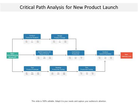 Critical Path Analysis Tool