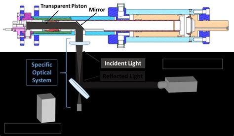 Shadowgraph Imaging Setup Download Scientific Diagram