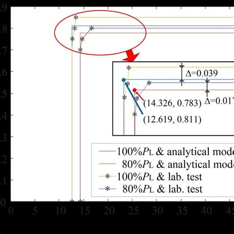 Schematic Diagram Of Traditional Test Strategies Download Scientific Diagram