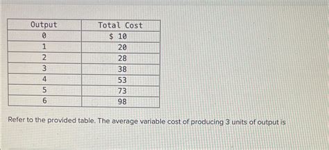 Solved Table Output Total Cost 0 10 Chegg Com