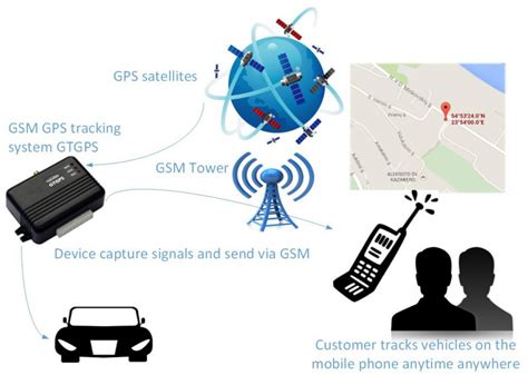 All Is Well GT Vehicle Car GPS Tracker Tracking Over Speed Viberation Alarm Waterproof