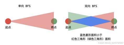 图论part4｜827 最大人工岛、127 单词接龙、463 岛屿的周长 Csdn博客