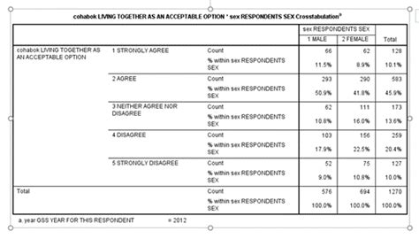 Get Answer 1 Using The Bivariate Table Below Describe In A Short Paragraph Transtutors