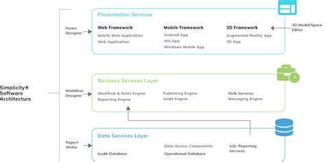 simplicity home page anacle systems