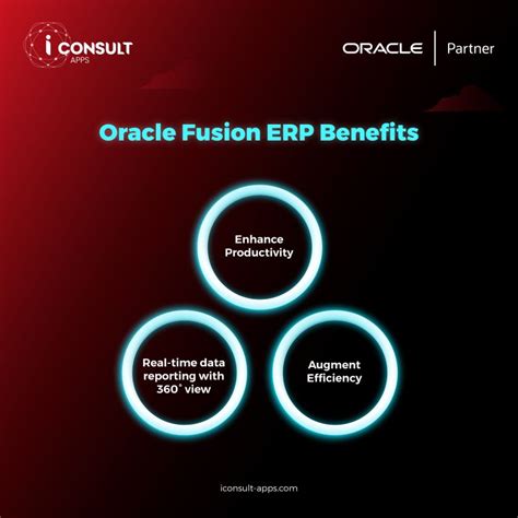 Iconsult Oracleerp Oraclefusion Iconsult Apps