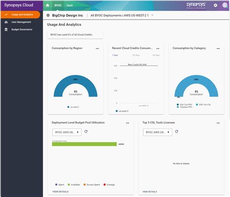 Flexible Eda Licensing In Aws With Synopsys Cloud Byoc With Flexeda