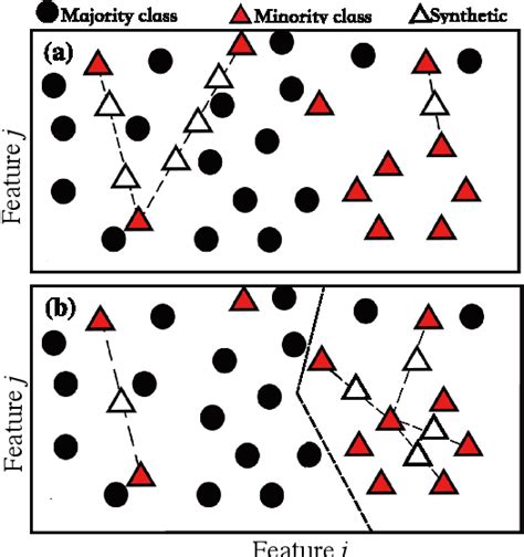 Figure 1 From Realistic Preterm Prediction Based On Optimized Synthetic