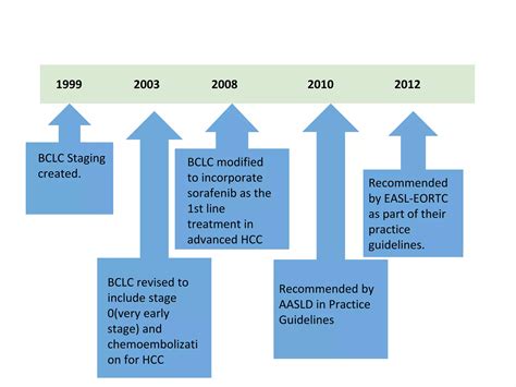 Barcelona Clinic Liver Cancer Bclc Staging Pptx