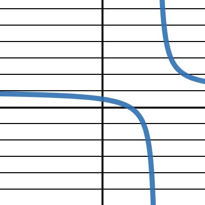 Limits Described Desmos
