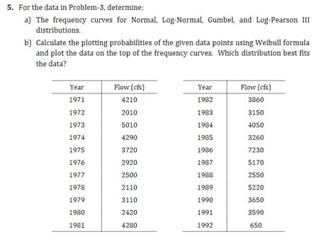 5 For The Data In Problem 3 Determine A The