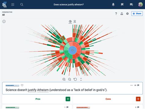 Why Should We Argue Using Kialo With The Principle Of Interpretative