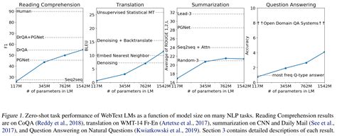 Openai Gpt Models Lei Maos Log Book