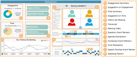 Visualization Of Our Wireframe Dashboard Design And Its Components Download Scientific Diagram