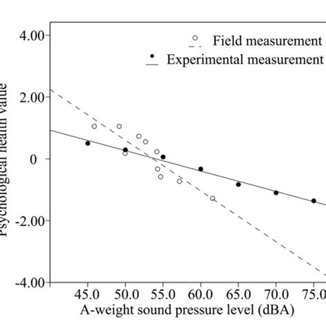 Figure A Waveform Graph Of Traac Sounds Over Time Domain Download