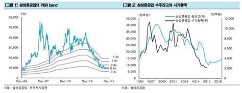 핫 리포트 장밋빛 실적 전망에 목표주가 올린 곳은