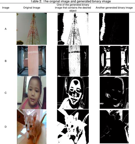 Table 2 From An Image Processing Method To Convert Rgb Image Into Binary Semantic Scholar