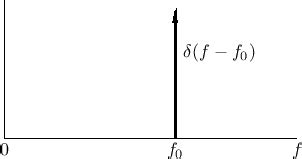Effect Of Windowing
