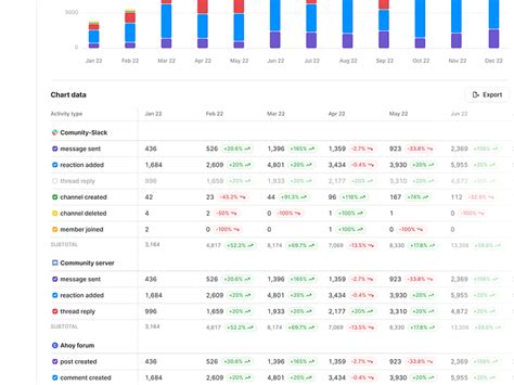 Report Chart Data Table With Data Groups By Usrnk1 On Dribbble
